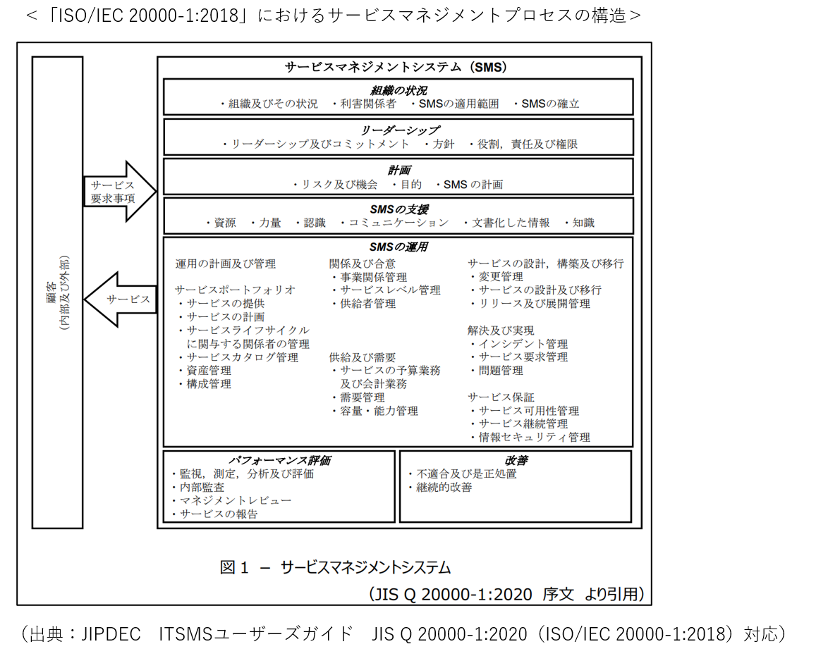 ISO/IEC 20000 | 日本科学技術連盟(JUSE-ISO Center)
